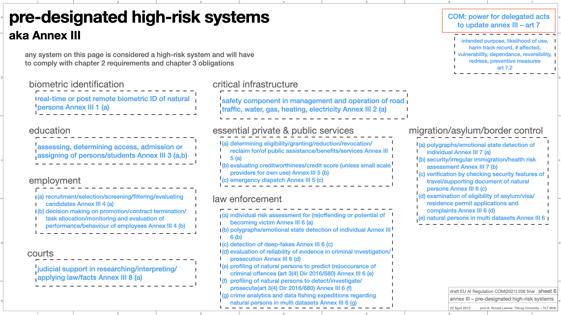 A visual guide to the AI Act by Ronald Leenes – Digital Legal Lab